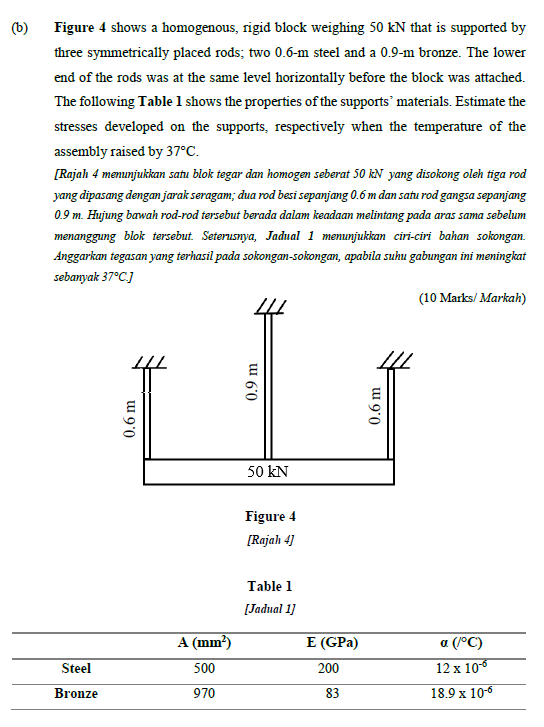 Solved (6) Figure 4 shows a homogenous, rigid block weighing | Chegg.com