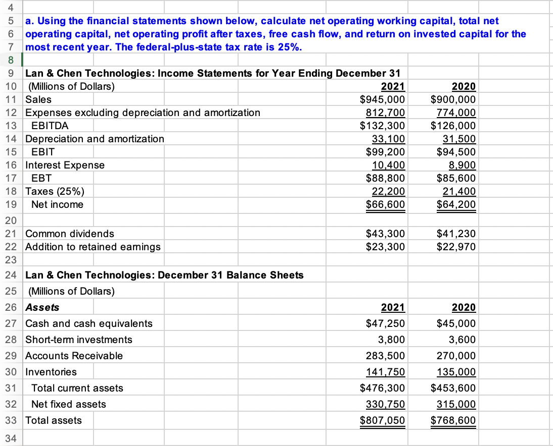 Solved 4 5 a. Using the financial statements shown below, | Chegg.com