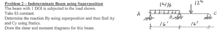 Solved 129 Problem 2 - Indeterminate Beam using | Chegg.com