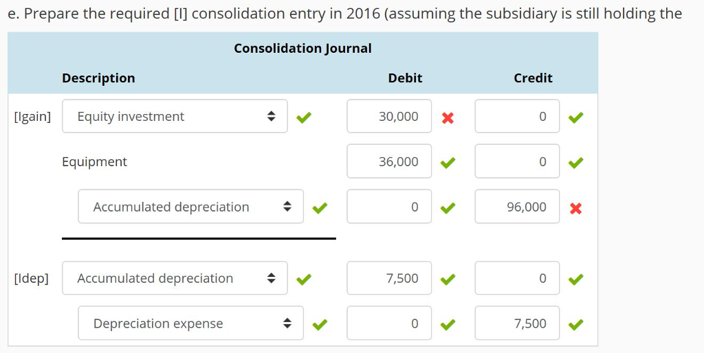 Solved Preparing the [I] consolidation entries for sale of | Chegg.com