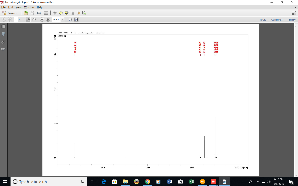 Solved Interpret the 13C NMR spectra of benzaldehyde | Chegg.com