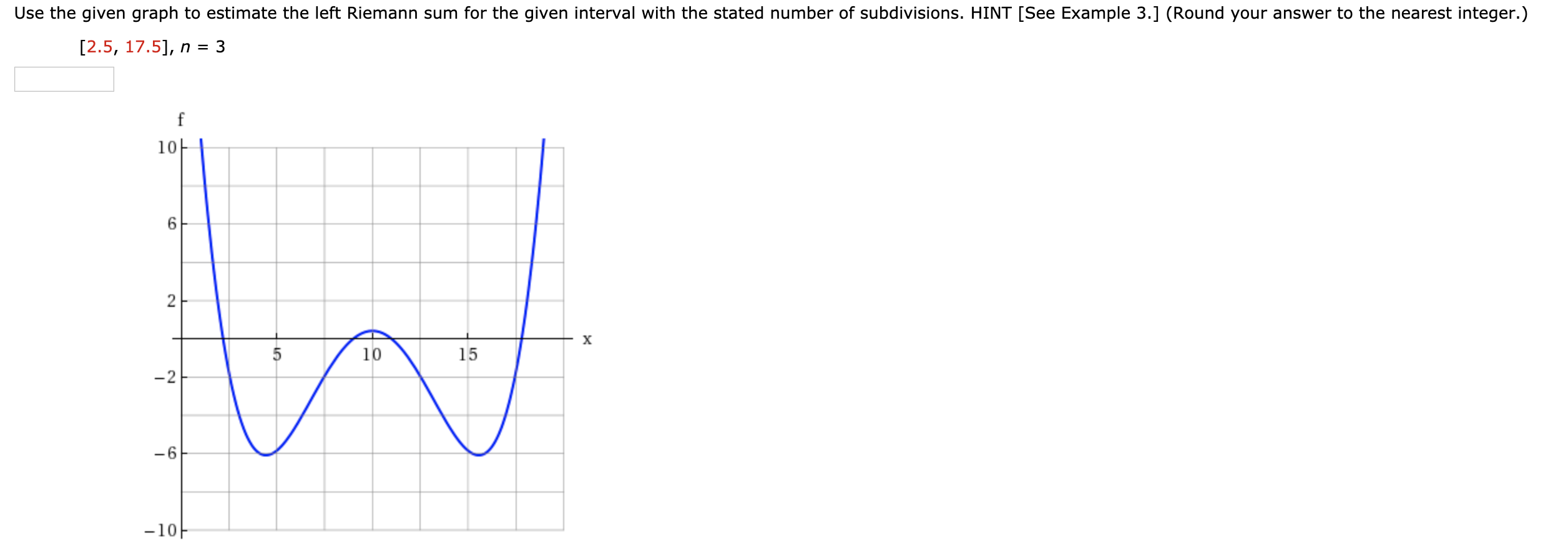 Solved Use the given graph to estimate the left Riemann sum | Chegg.com