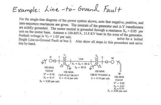 Example: Line-to-Ground Fault For the single-line | Chegg.com