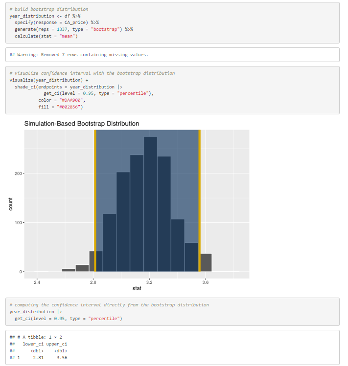 Solved Please I need help interpreting the graphs In | Chegg.com