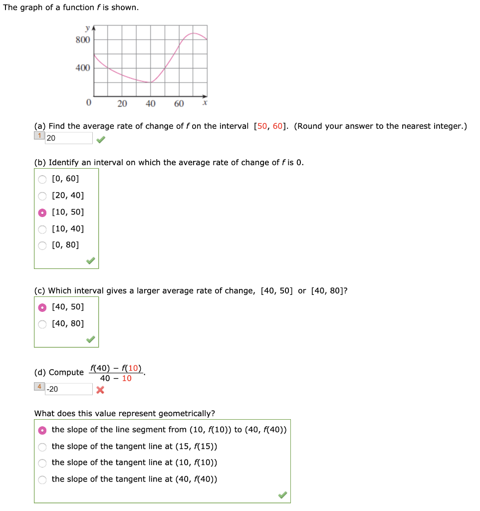 Solved The graph of a function f is shown. y A 800 400 0 20 | Chegg.com