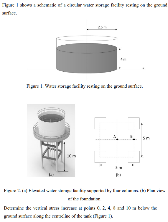 Solved Figure 1 shows a schematic of a circular water | Chegg.com