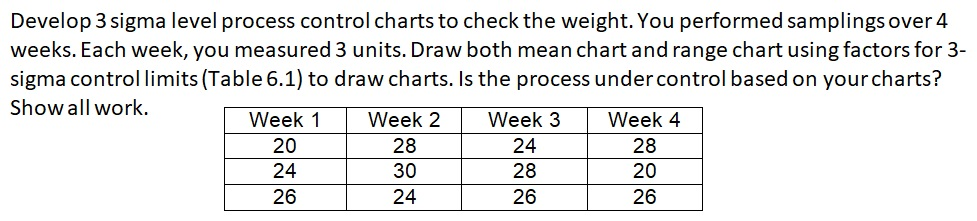 Solved Develop 3 sigma level process control charts to check | Chegg.com