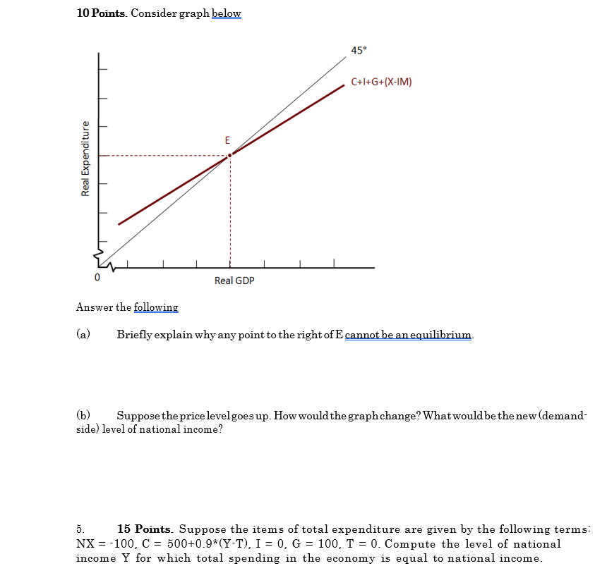 Solved 10 Points. Consider graph below 45° C+I+G+(X-IM) E | Chegg.com