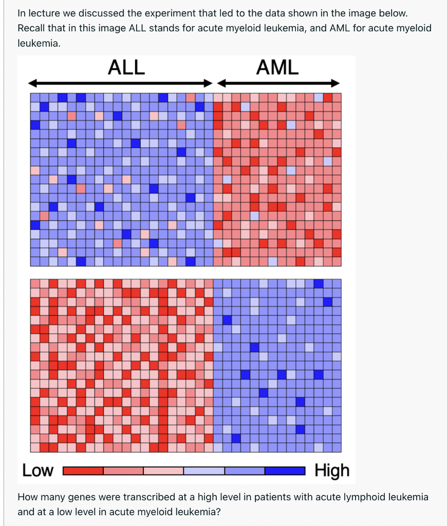 Solved In lecture we discussed the experiment that led to | Chegg.com