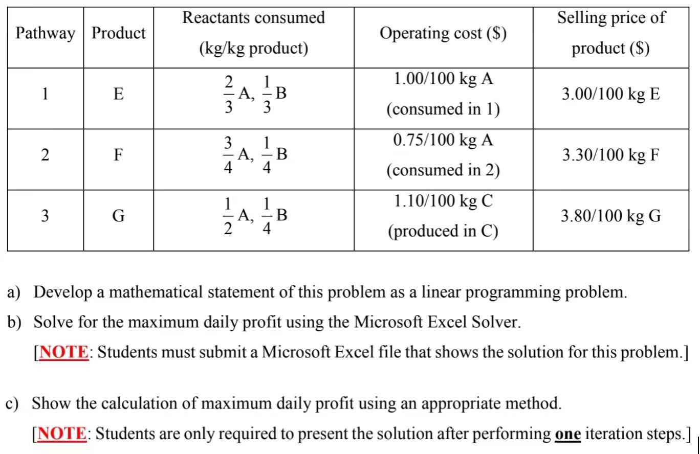 solved-a-processing-plant-manufactures-three-products-that-chegg