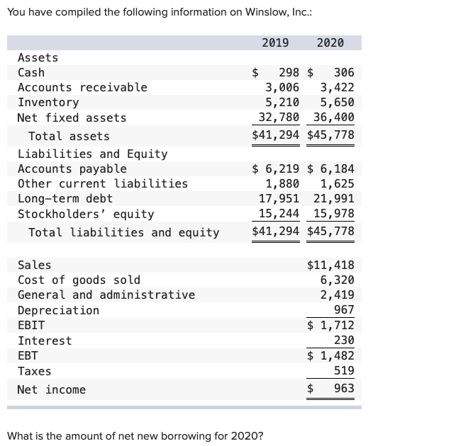 Solved You have compiled the following information on | Chegg.com