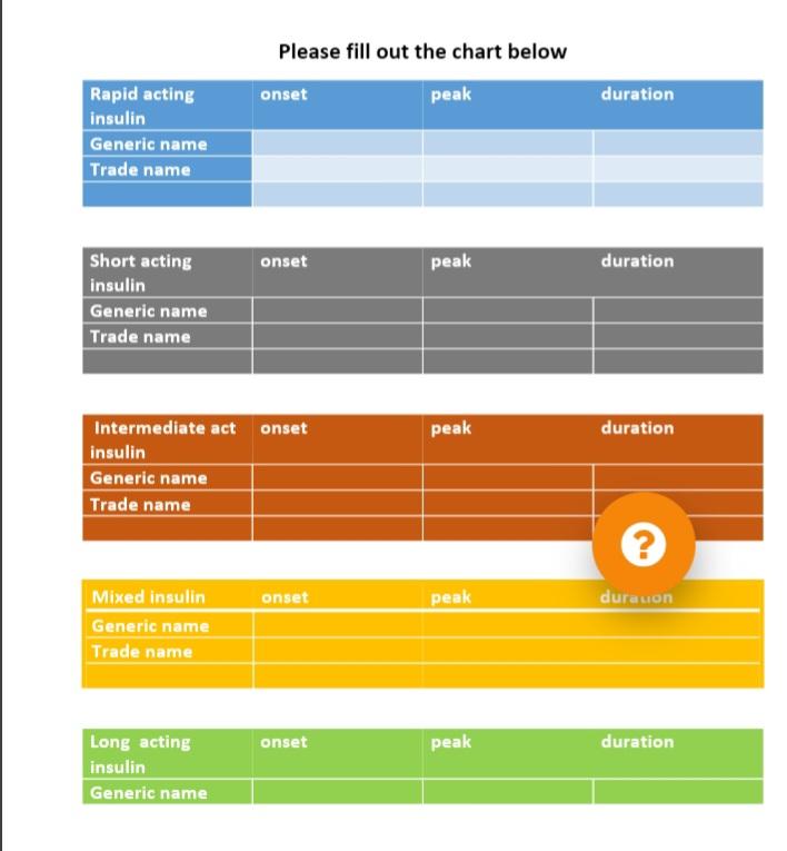 Solved Please fill out the chart below | Chegg.com