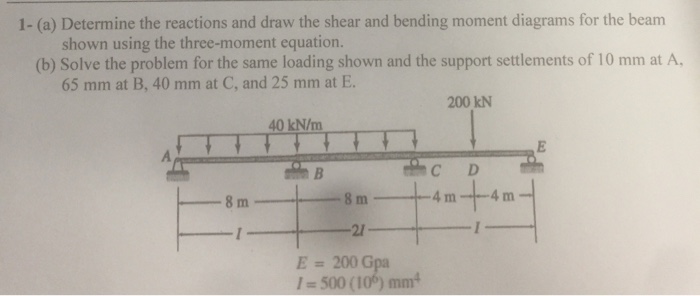 Solved Determine the reactions and draw the shear and | Chegg.com Solved Determine the reactions and draw the shear and | Chegg.com