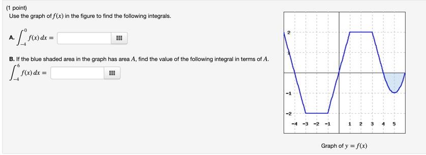 Solved Use the graph of f(x) in the figure to find the | Chegg.com