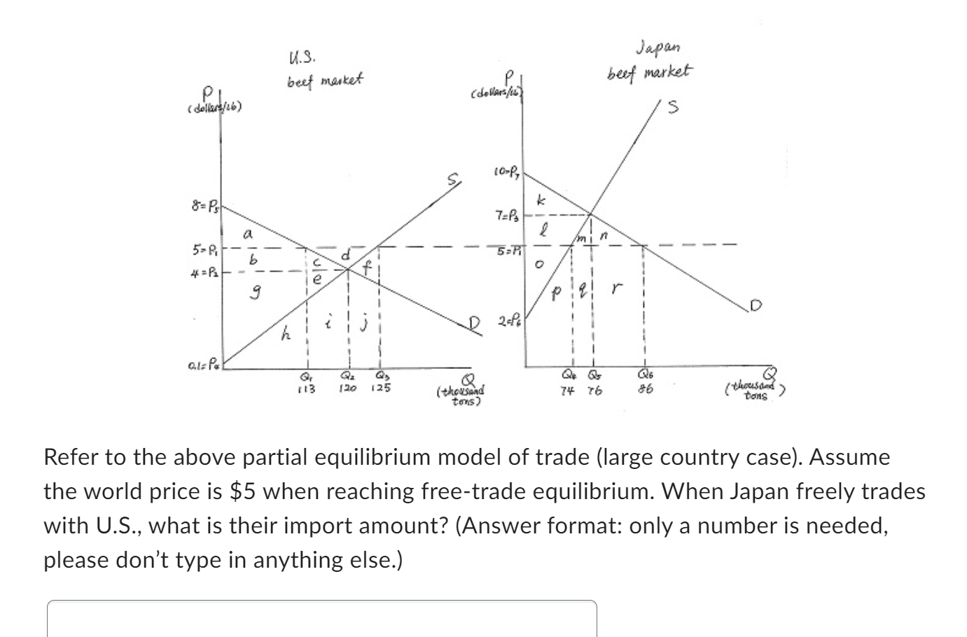 Solved Refer to the above partial equilibrium model of trade | Chegg.com