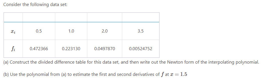 Solved Consider the following data set: (a) Construct the | Chegg.com