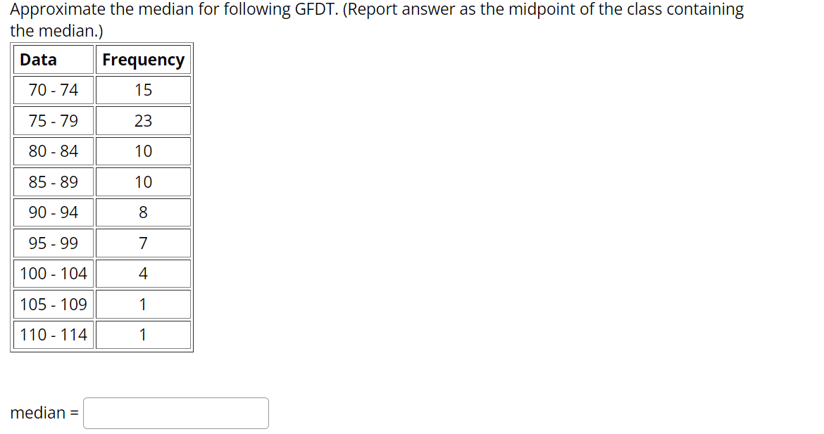 Solved Approximate the median for following GFDT. (Report | Chegg.com