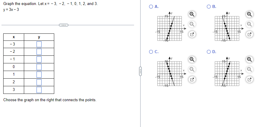Solved Graph the equation. Let x=−3,−2,−1,0,1,2, and 3 . | Chegg.com