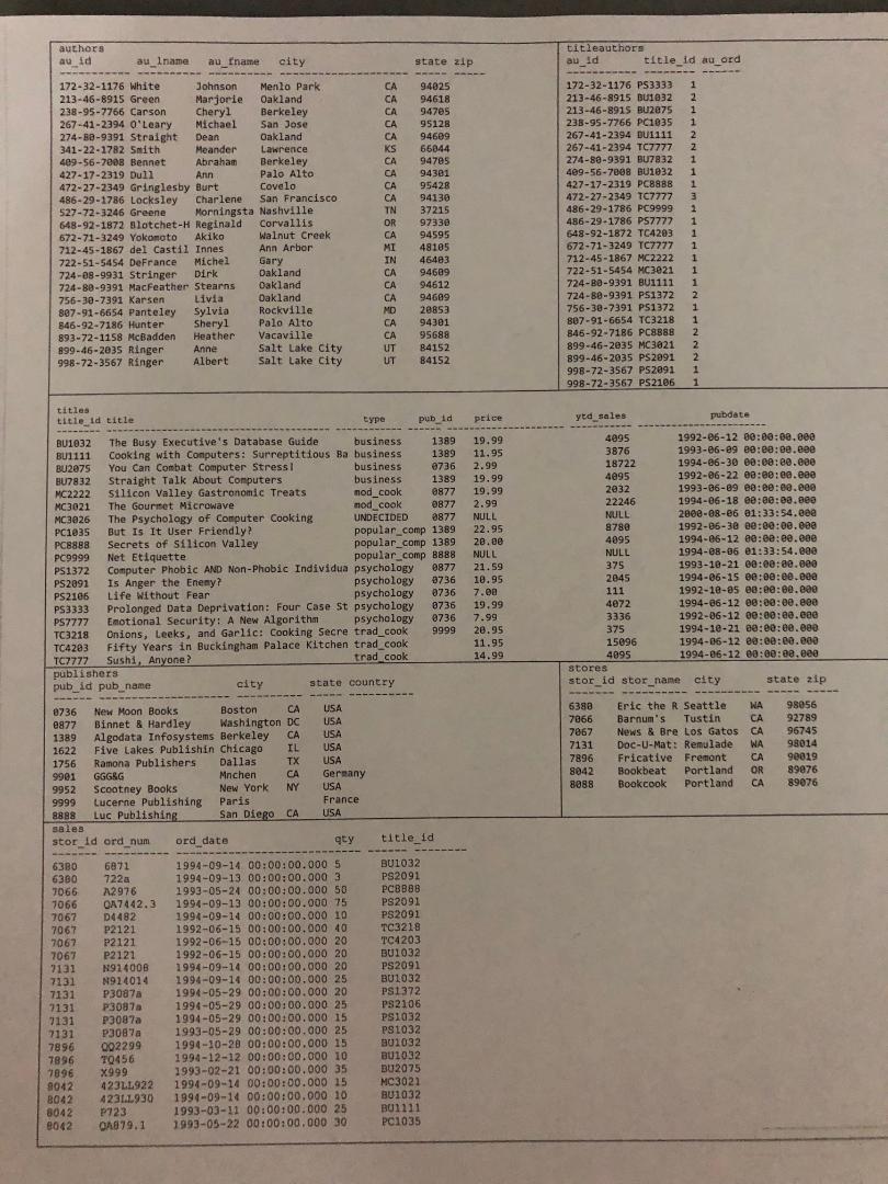 Solved Can you show me how to write SQL Select Statements | Chegg.com