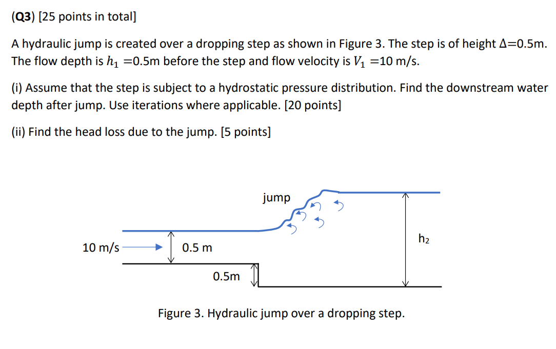(Q3) [25 ﻿points in total] ﻿A hydraulic jump is | Chegg.com
