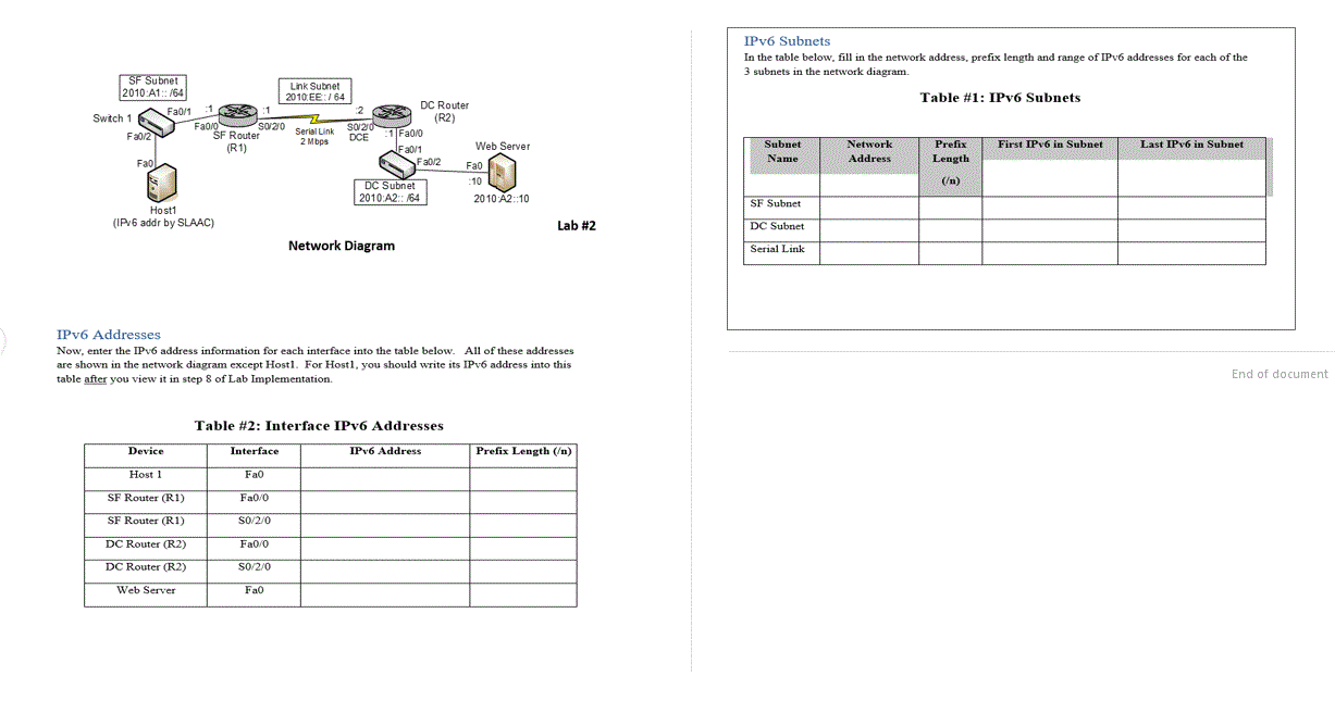 Solved Please fill out the tables with IPv6 ﻿addresses | Chegg.com