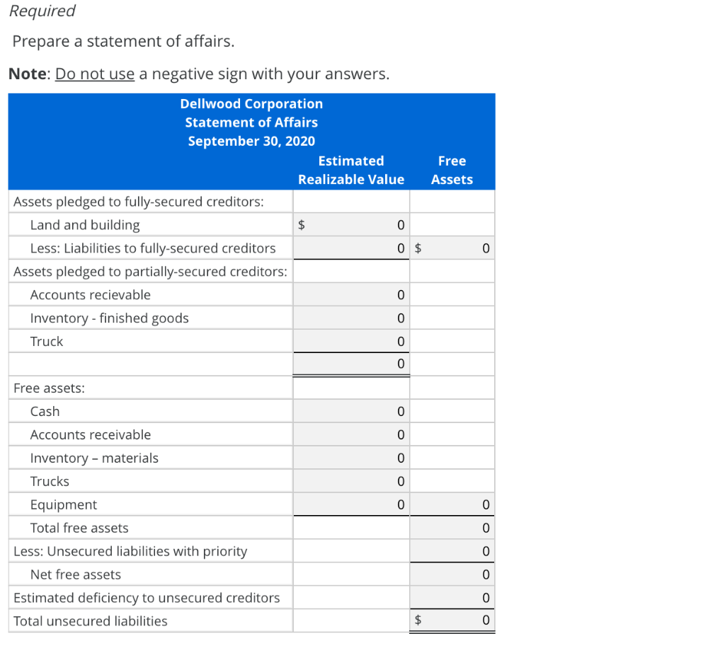 Solved Dellwood Corporation is experiencing difficulty in | Chegg.com