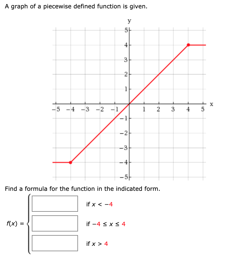 Solved A graph of a piecewise defined function is given. у | Chegg.com
