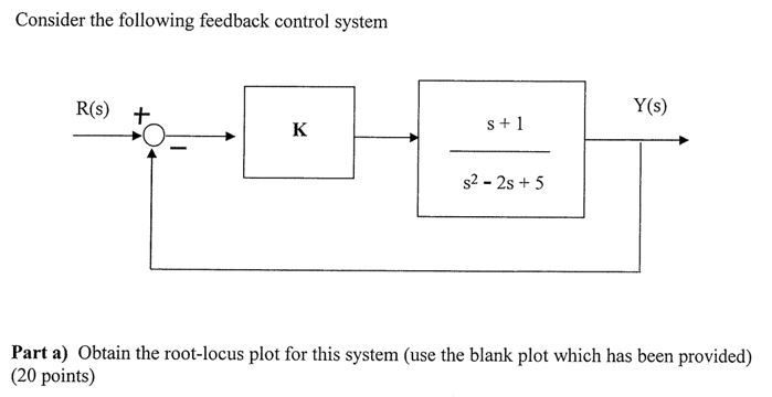 Solved Consider the following feedback control system R(s) | Chegg.com