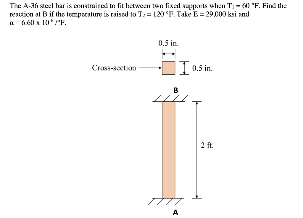 Solved The A-36 steel bar is constrained to fit between two | Chegg.com