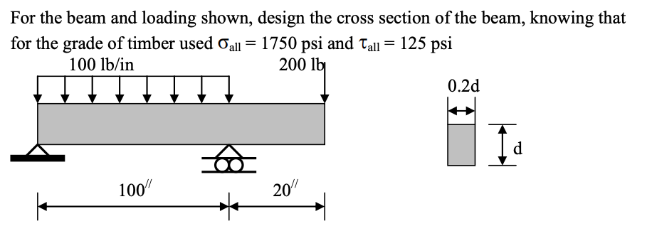 Solved For the beam and loading shown, design the cross | Chegg.com