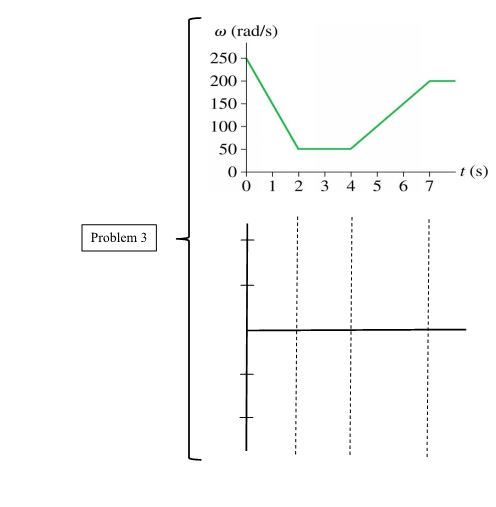 Solved The upper plot is for a spinning boat propeller. On | Chegg.com