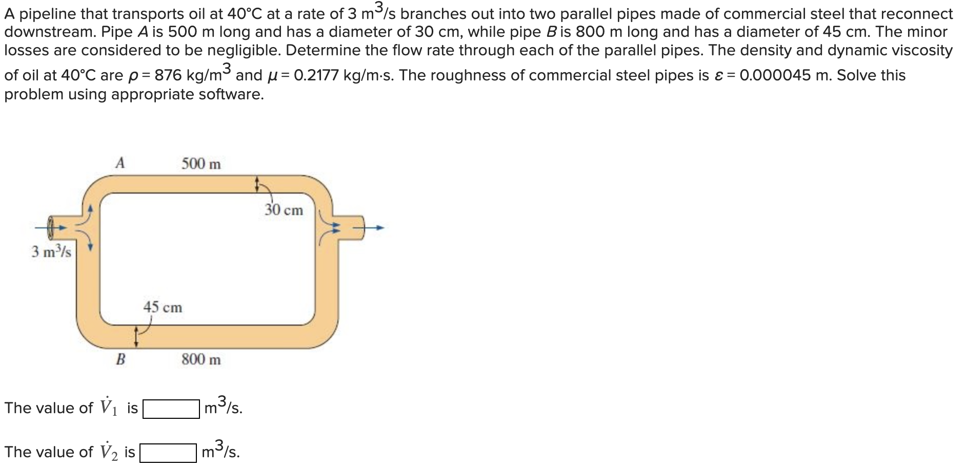 Solved A pipeline that transports oil at 40°C at a rate of 3 | Chegg.com