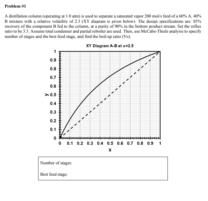 Solved A distillation column (operating at 1.0 atm ) is used | Chegg.com