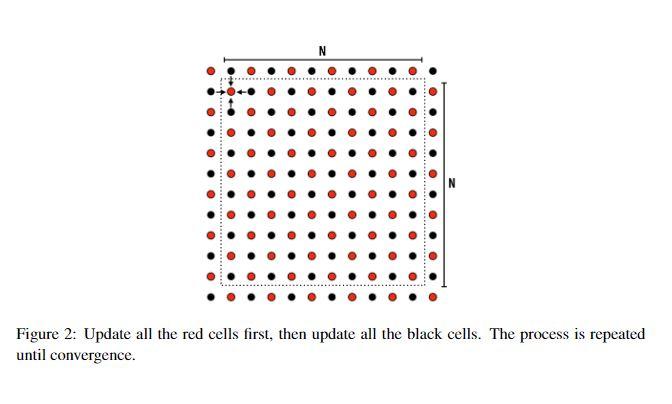 4. Figure 1 illustrates a task dependency graph of a | Chegg.com