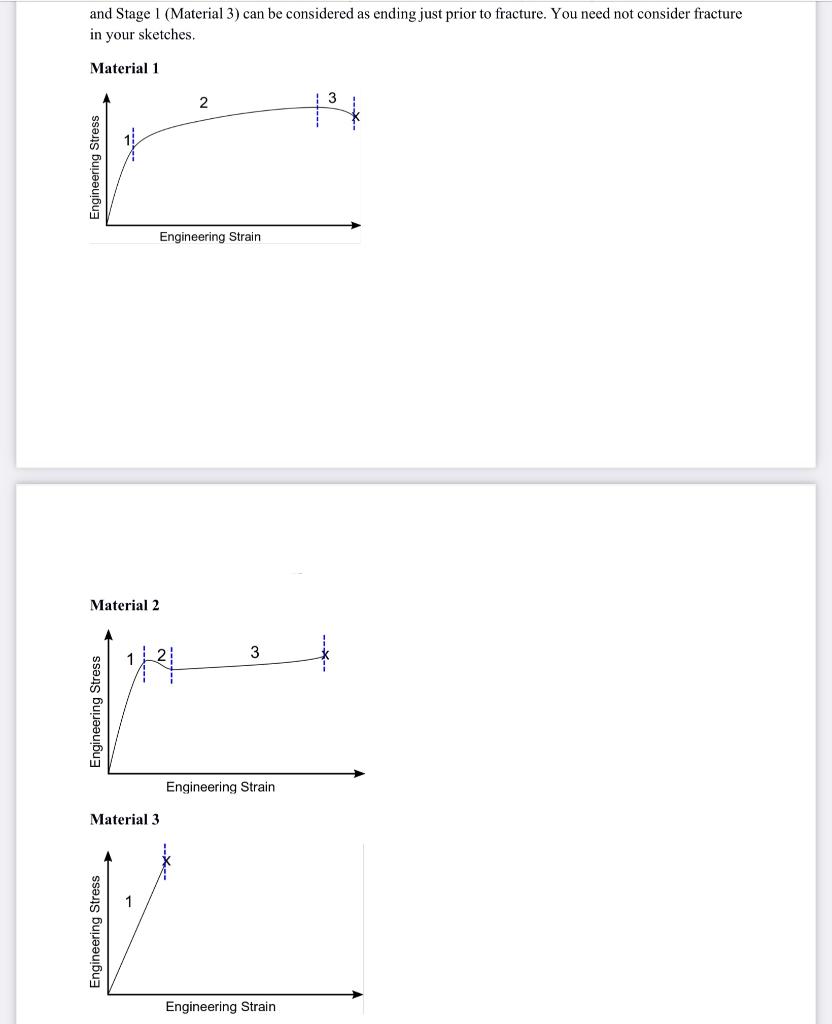 Solved Q3. (8 marks total) Deformation behavior of | Chegg.com Solved Q3. (8 marks total) Deformation behavior of | Chegg.com