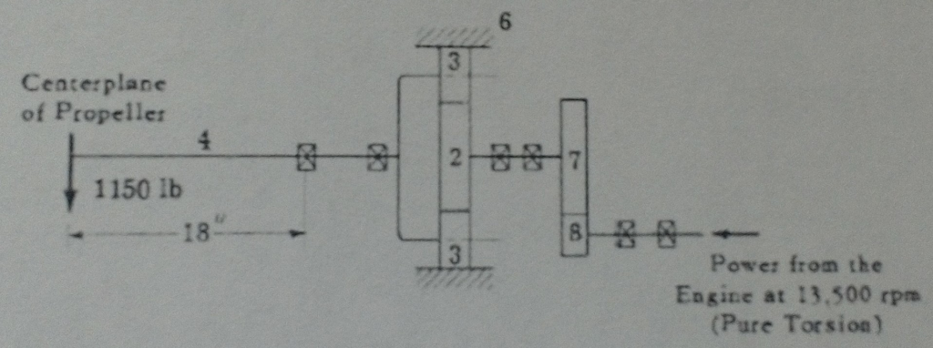 Solved consider the turbo-prop planetary gear speed reducer | Chegg.com