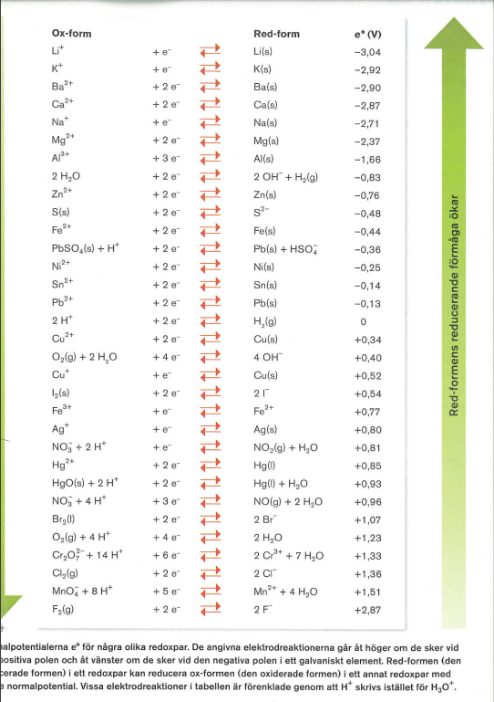 Solved You must build a galvanic element whose emf at normal | Chegg.com