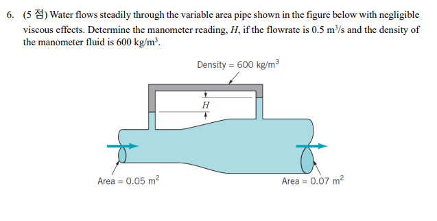 Solved 6. (5) Water flows steadily through the variable area | Chegg.com
