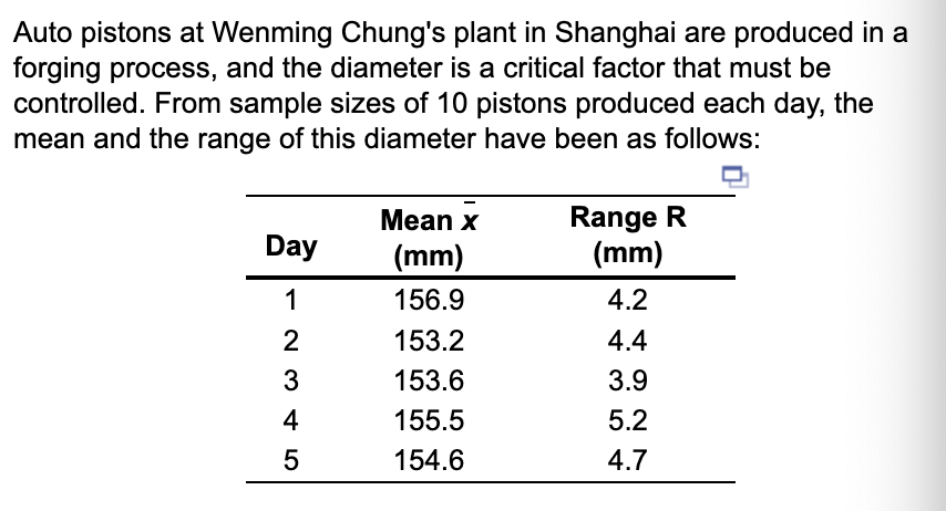 Solved Auto pistons at Wenming Chung's plant in Shanghai are | Chegg.com