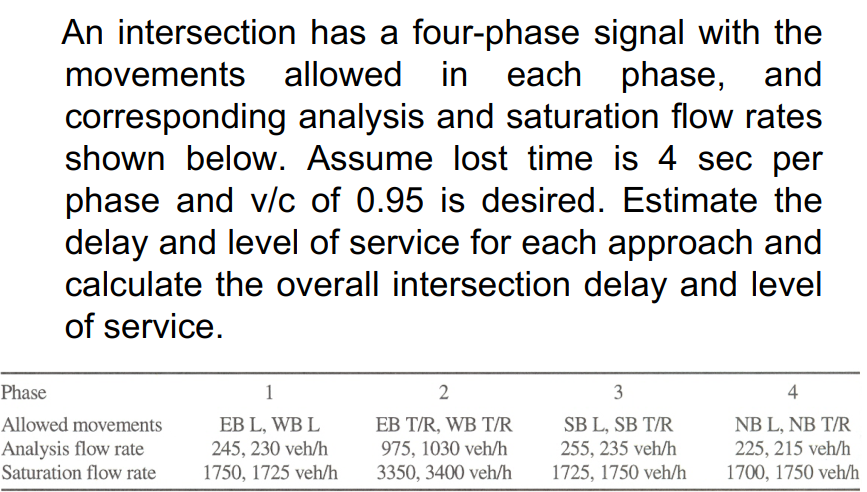 Solved An intersection has a four-phase signal with the | Chegg.com