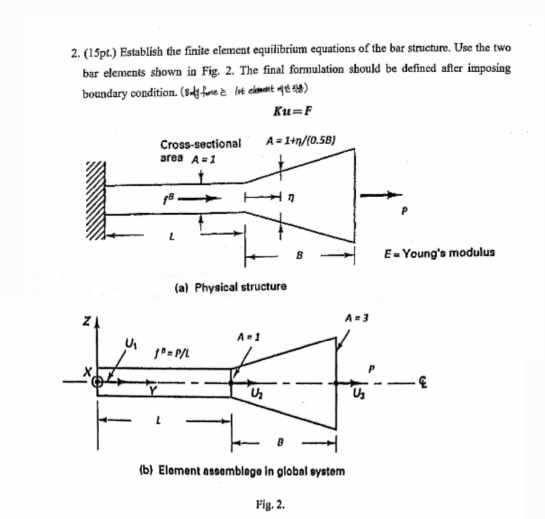 Solved Subject : Finite Element MethodBODY FORCE ONLY ACTING | Chegg.com