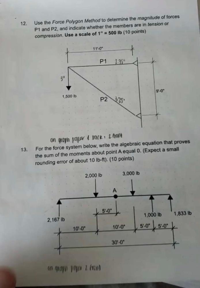 Solved 12. Use the Force Polygon Method to determine the | Chegg.com