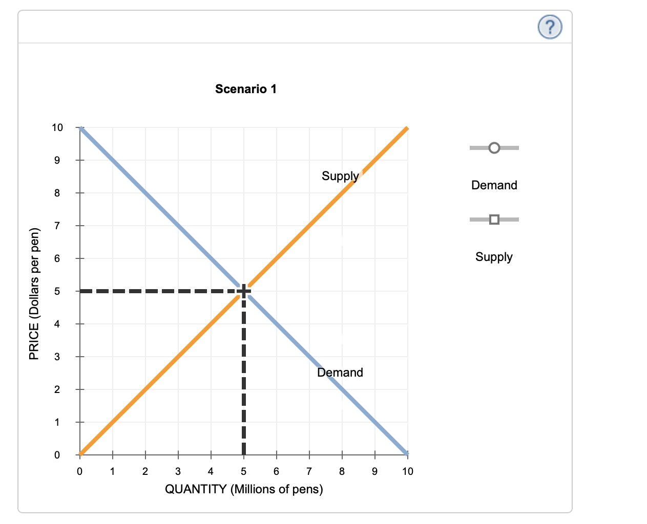 13. How shifts in demand and supply affect | Chegg.com