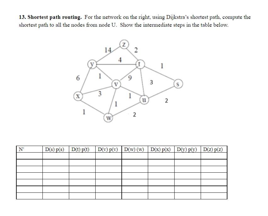 Solved 13. Shortest path routing. For the network on the | Chegg.com