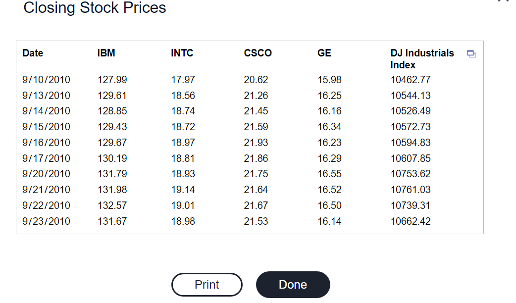 Solved Choose the correct column and line sparklines for | Chegg.com