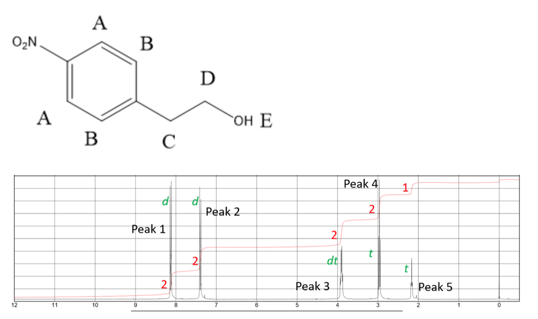 Solved Assign the peaks in the following 1H NMR spectrum to | Chegg.com