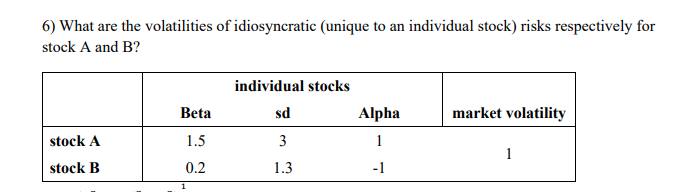 Solved 6) What are the volatilities of idiosyncratic (unique | Chegg.com