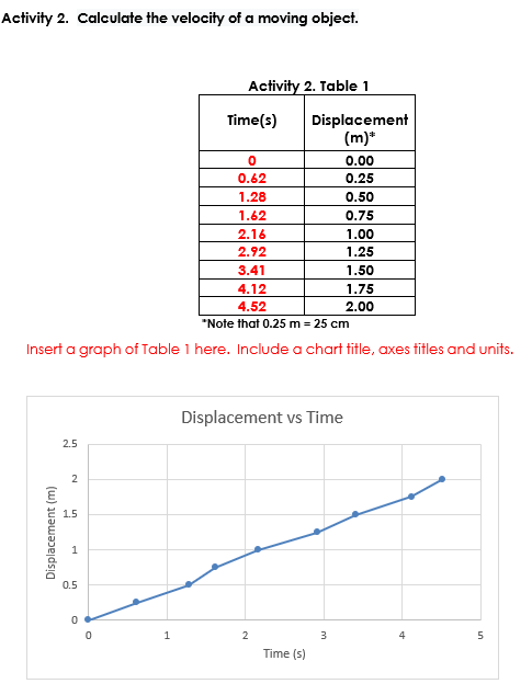 Solved Activity 2. Calculate the velocity of a moving | Chegg.com Solved Activity 2. Calculate the velocity of a moving | Chegg.com
