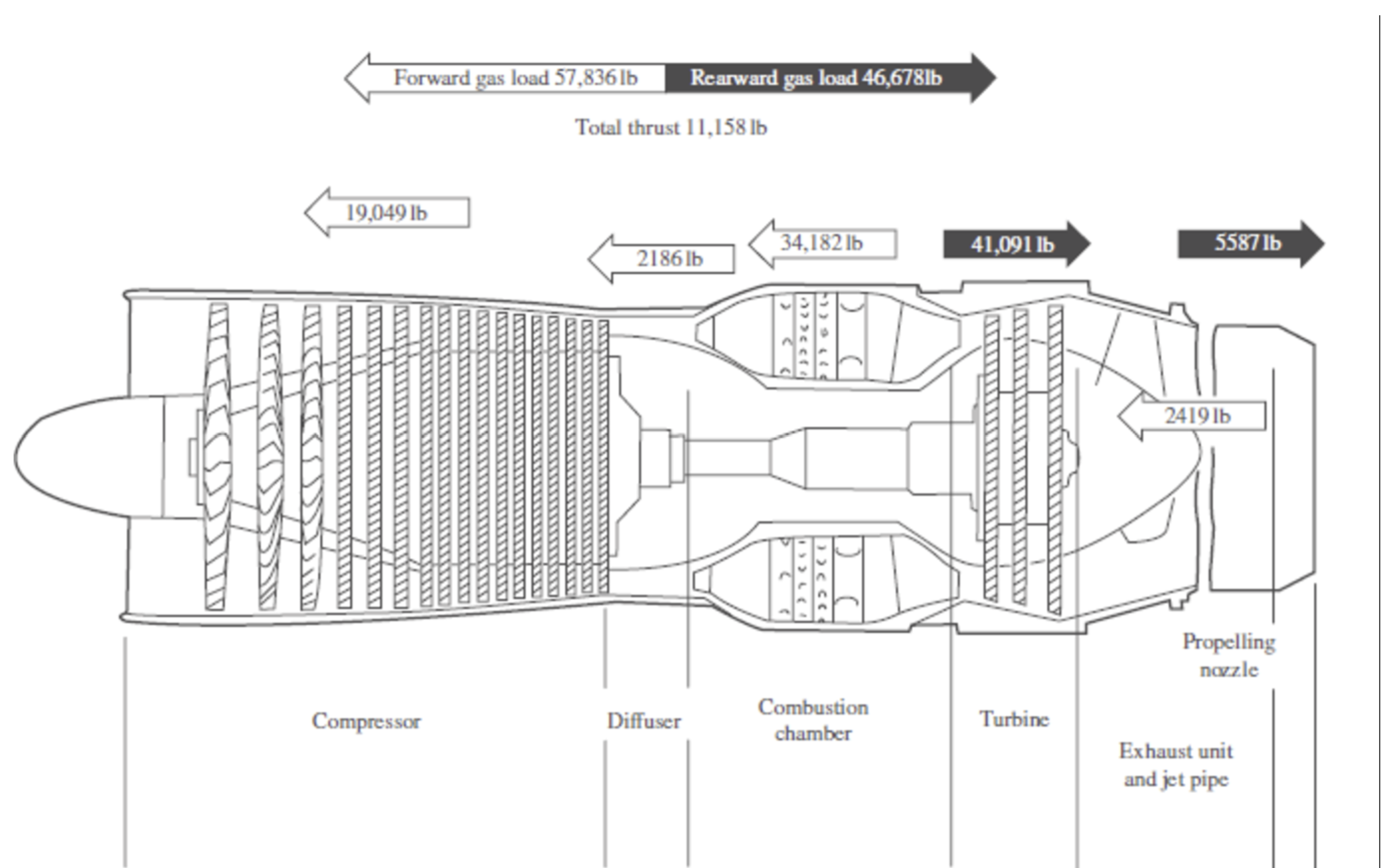 Solved Write a function to calculate the contribution of | Chegg.com