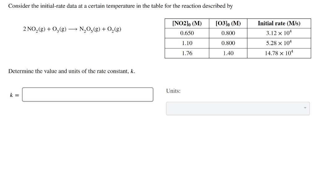 Solved Consider the initial-rate data at a certain | Chegg.com